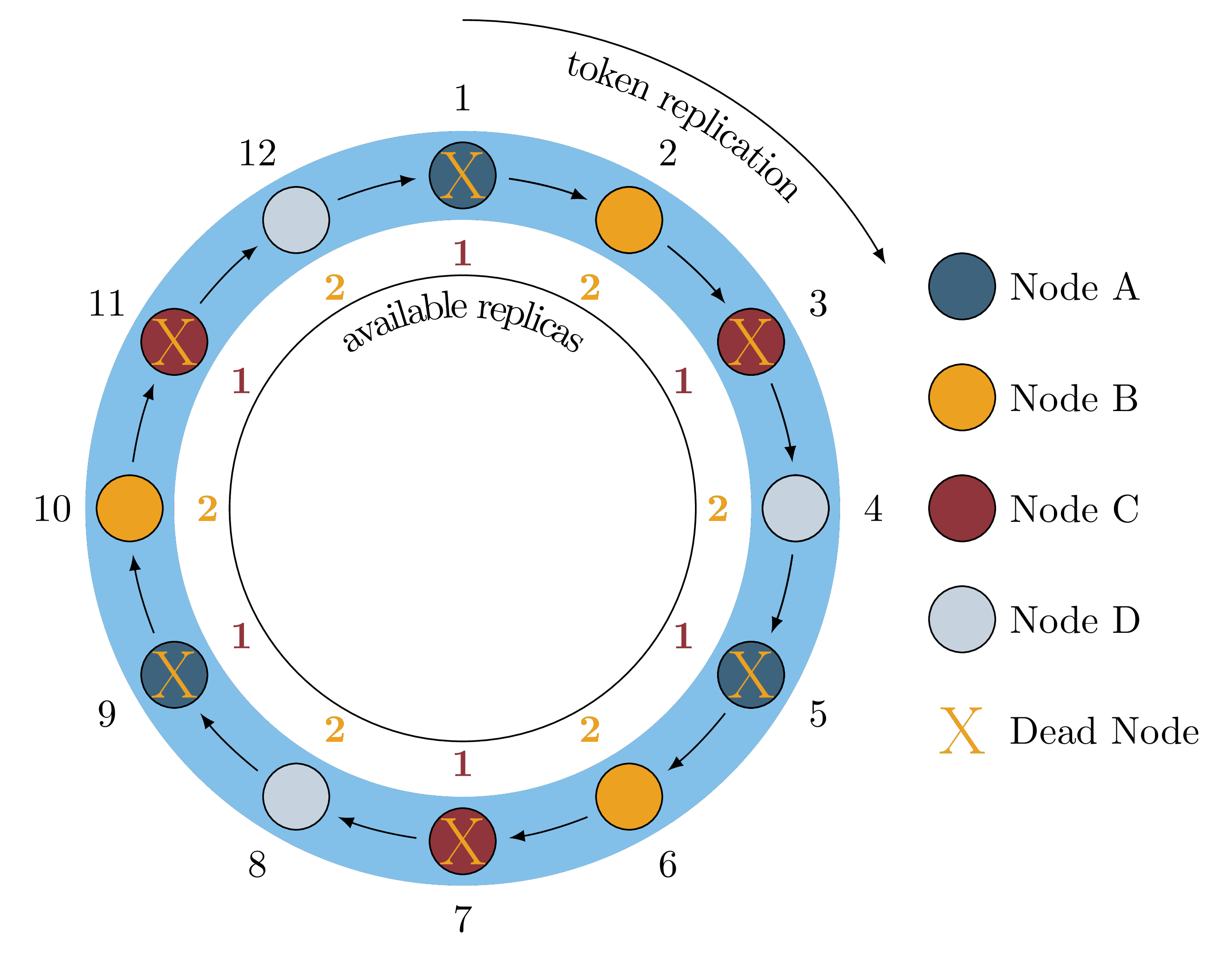 Monitoring Cassandra At Scale